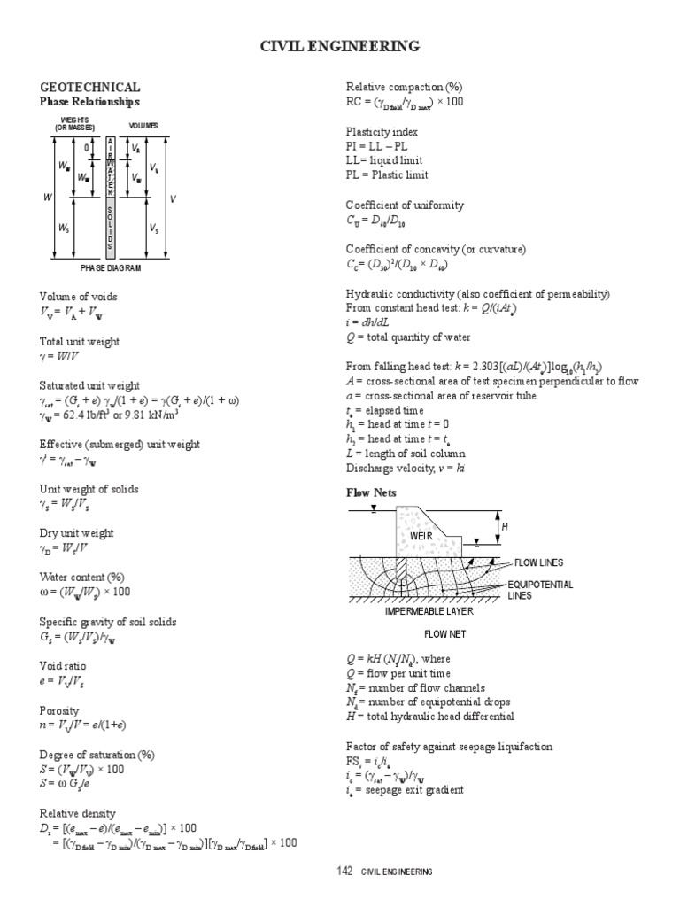 FE Geotech Eng PDF | PDF | Soil Mechanics | Silt