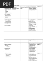 Lesson Plan in Grade 11 Cookery TVL | PDF | Education Theory | Learning