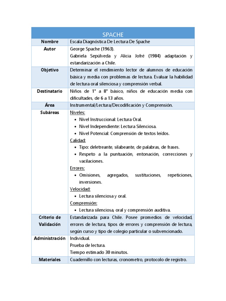 Ficha Tecnica Test SPACHE | PDF