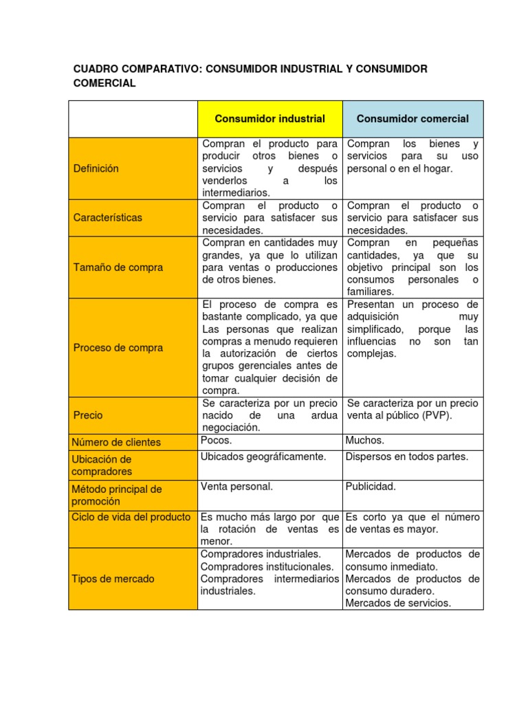 Cuadro Comparativo | Los consumidores | Consumo (economía)