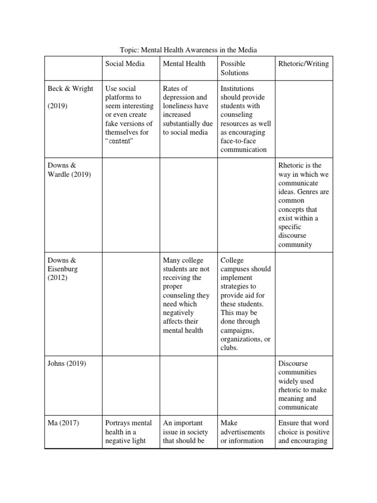 Synthesis Matrix | PDF | Social Media | Popular Culture & Media Studies