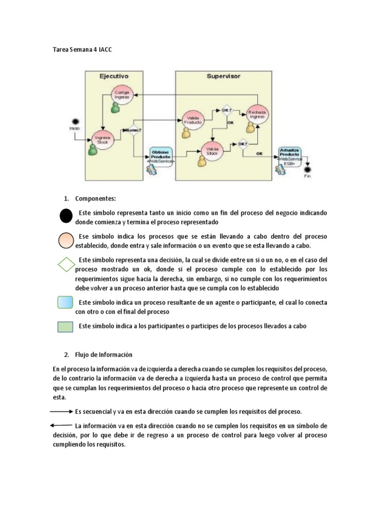 Tarea Semana 4 IACC Parte 1 | PDF