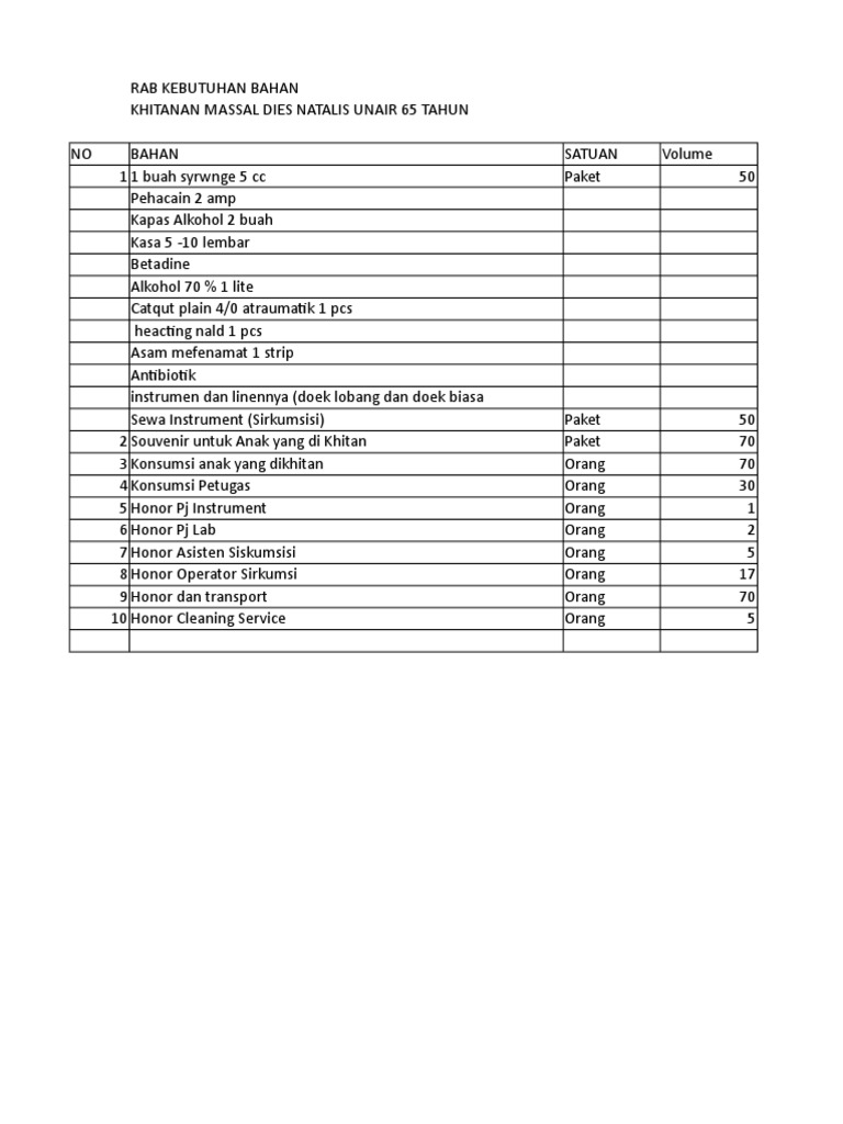 RAB Sunatan Massal | PDF