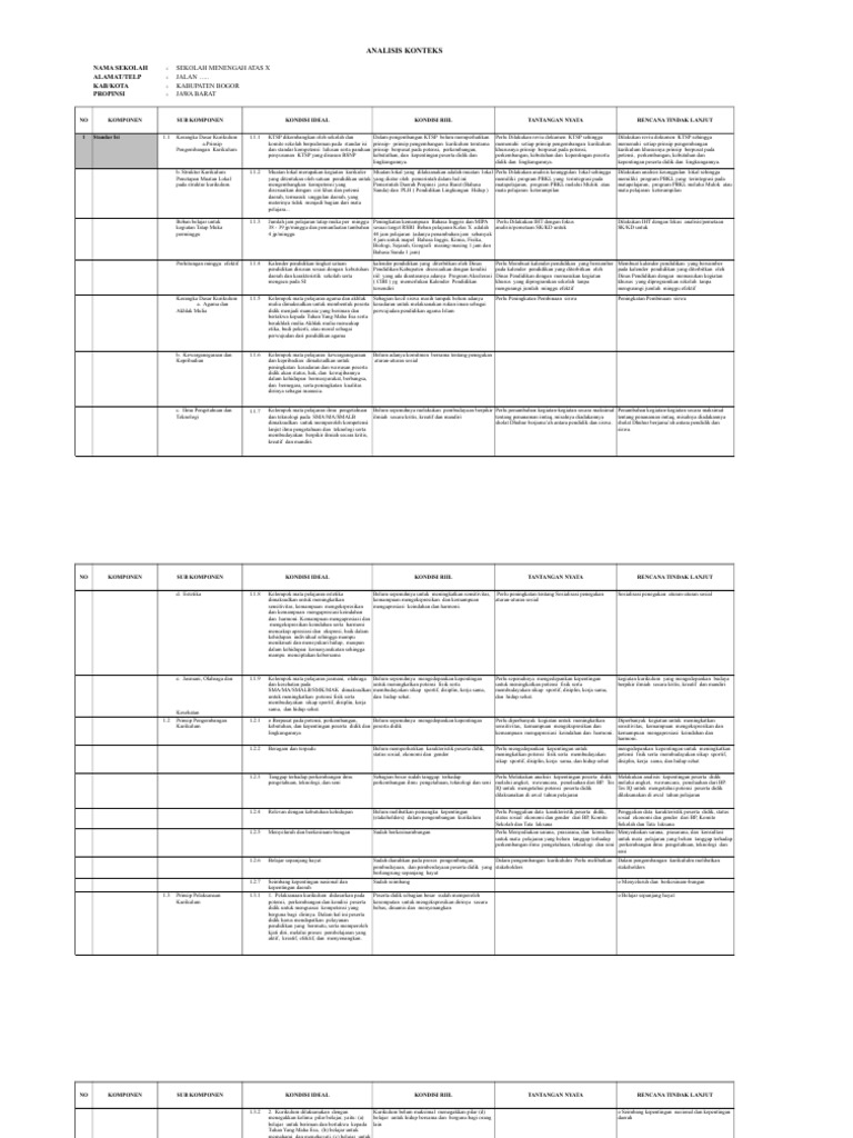 Contoh Rkas Sekolah X | PDF