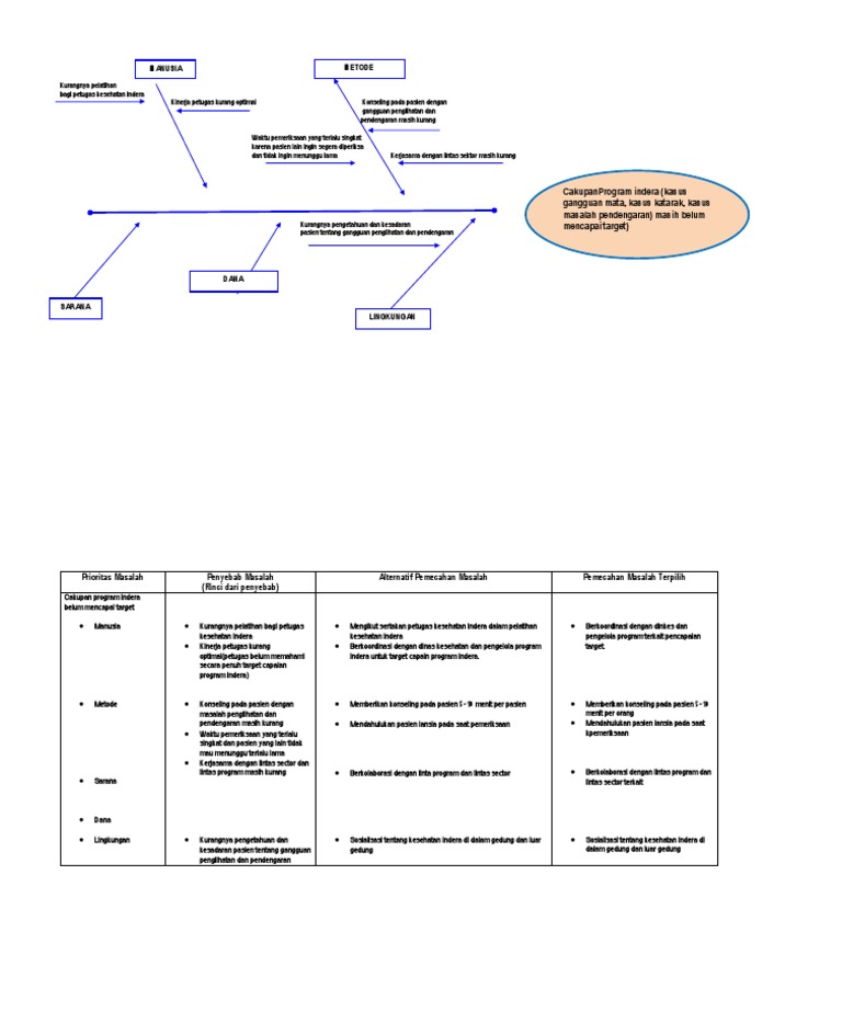 Fish Bone Indera 18 | PDF