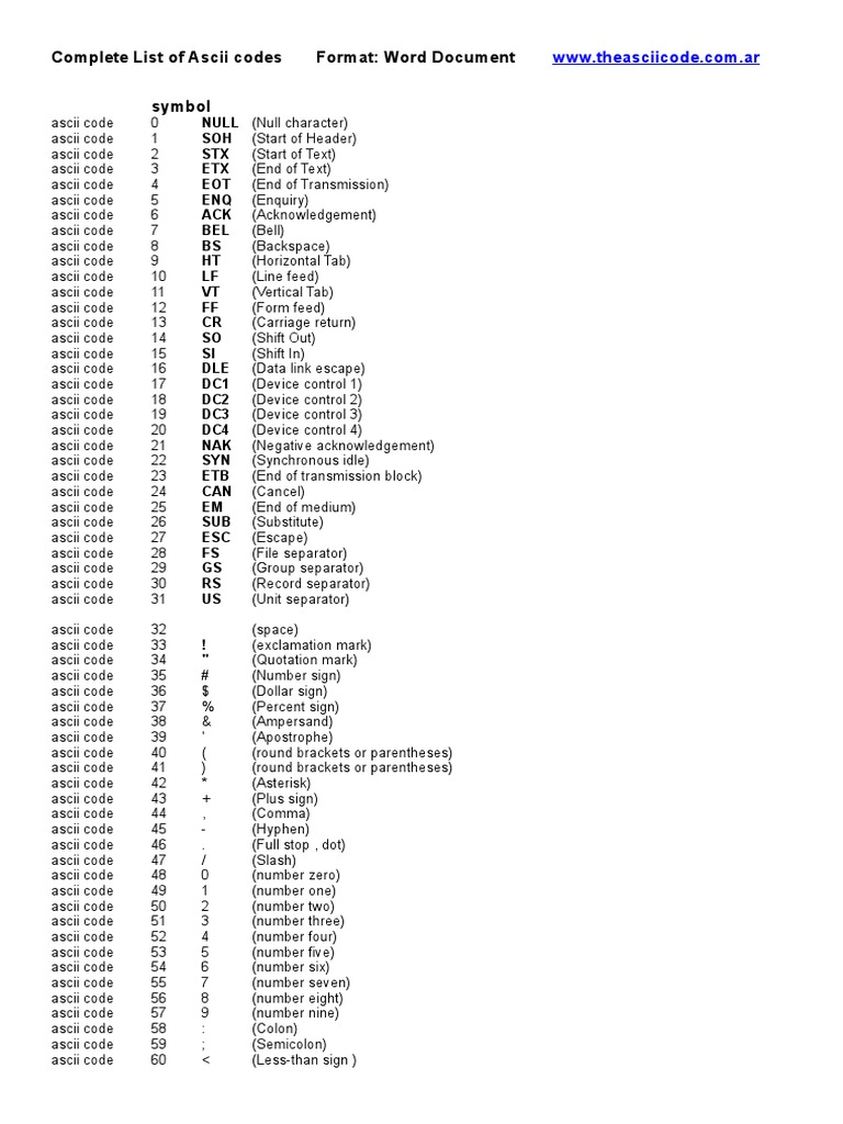 Ascii Characters Table Complete List | Download Free PDF | Ascii ...