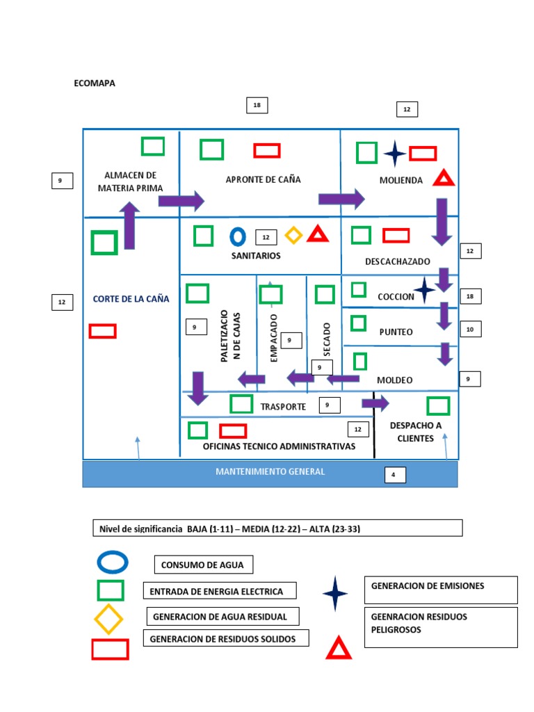 Ecomapa | PDF | Contaminación | Cuestiones ambientales