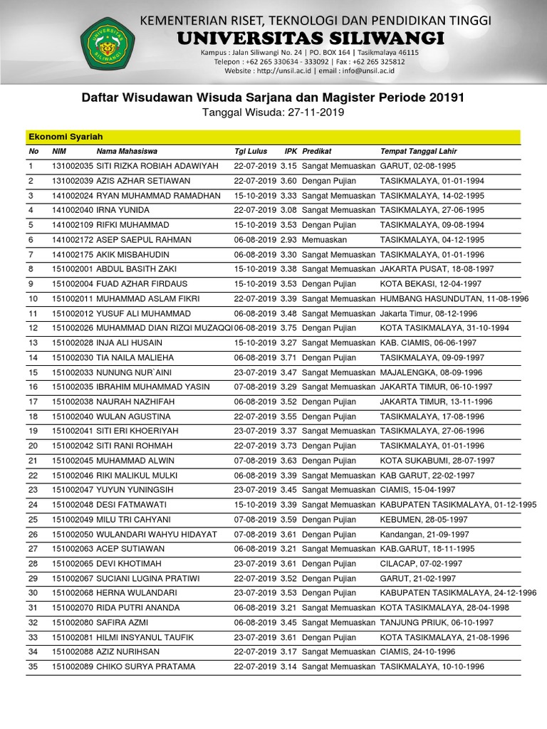 Daftar Wisuda | PDF