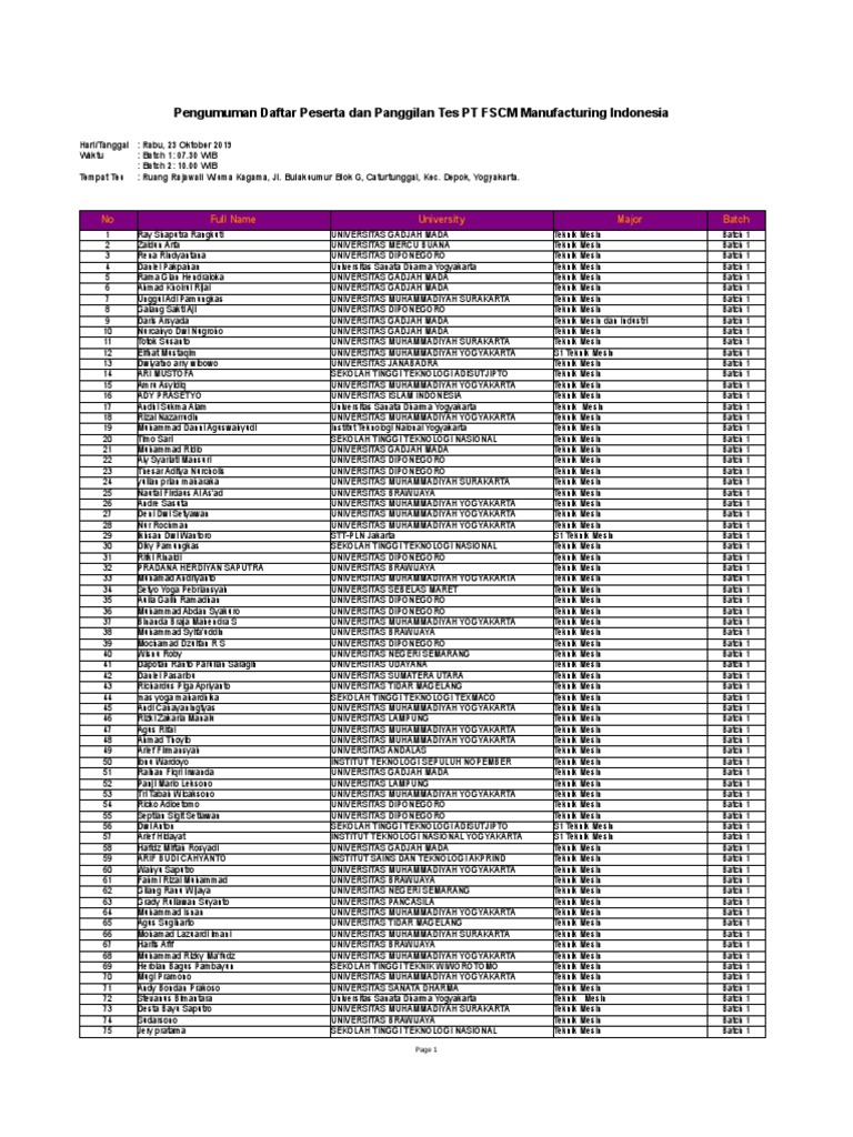 PT FSCM Manufacturing Indonesia | PDF