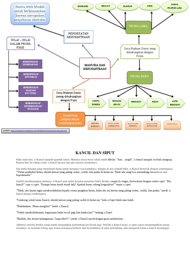 Mind Mapping Ibd | PDF