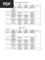 Manuscript Speech Rubric | PDF | Gesture | Body Language