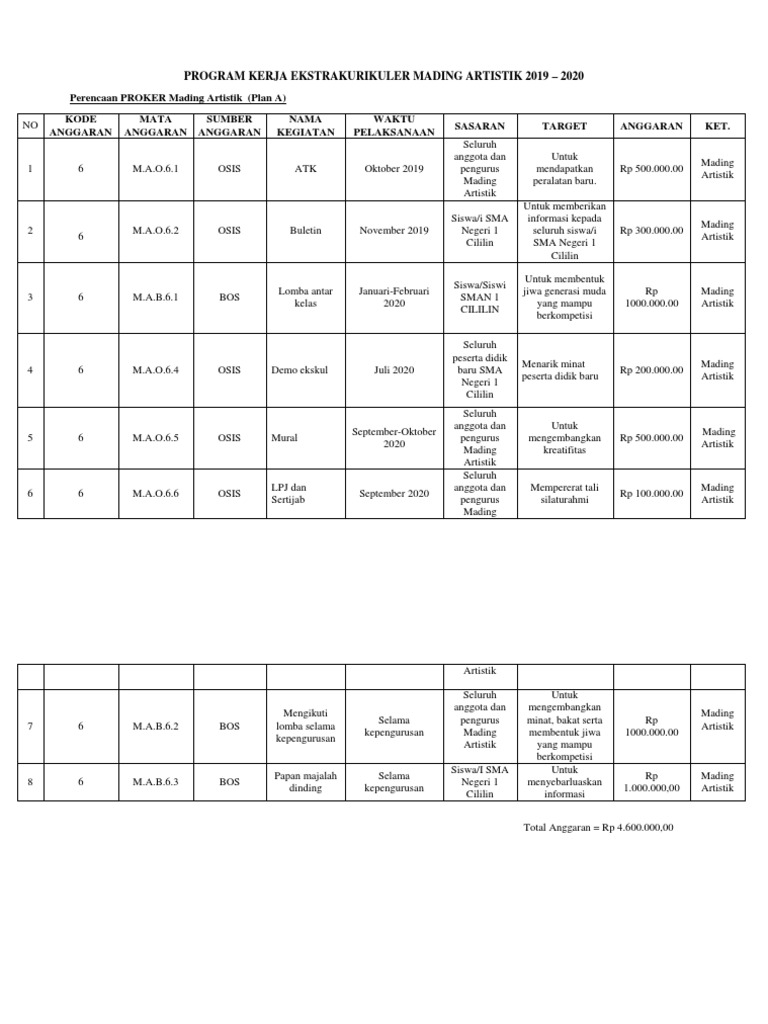 Program Kerja Ekstrakurikuler Mading Artistik 2019 | PDF