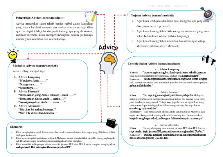 Keterampilan Dasar Konseling - Advice (Saran) | PDF