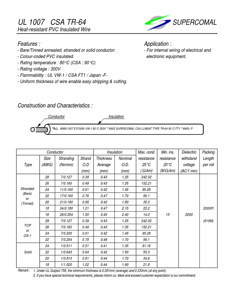 Supercomal PVC Insulated Wire Specs | PDF | Electrical Wiring ...