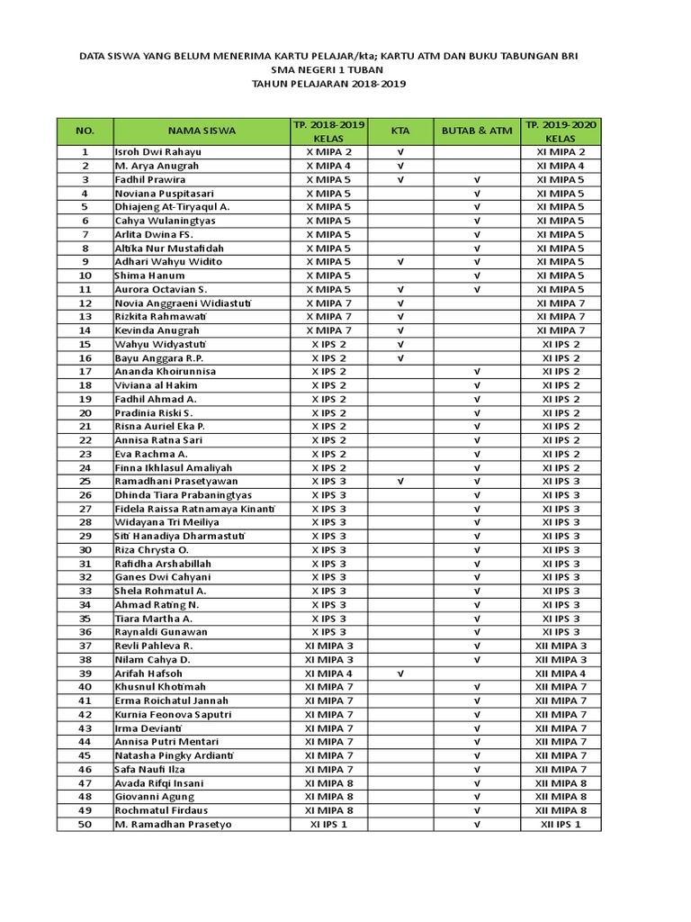 Daftar Siswa BLM Terima Kta Atm Butab Bri | PDF