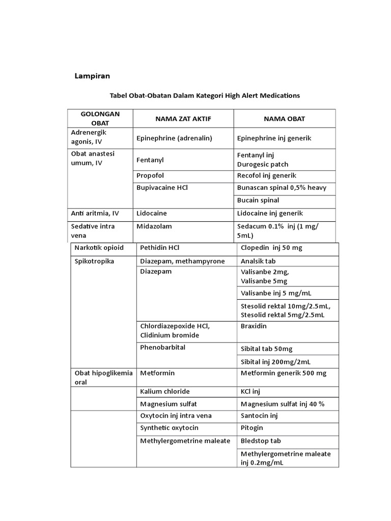 Lampiran Obat High Alert | Download Free PDF | Functional Group | Drugs