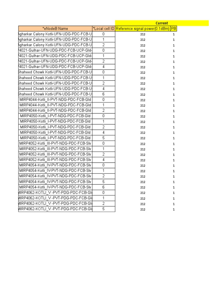 PA PB RS Power Control | PDF | Telecommunications Engineering ...