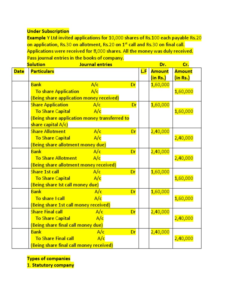 Corporate Accounting Notes | PDF | Discounting | Public Company