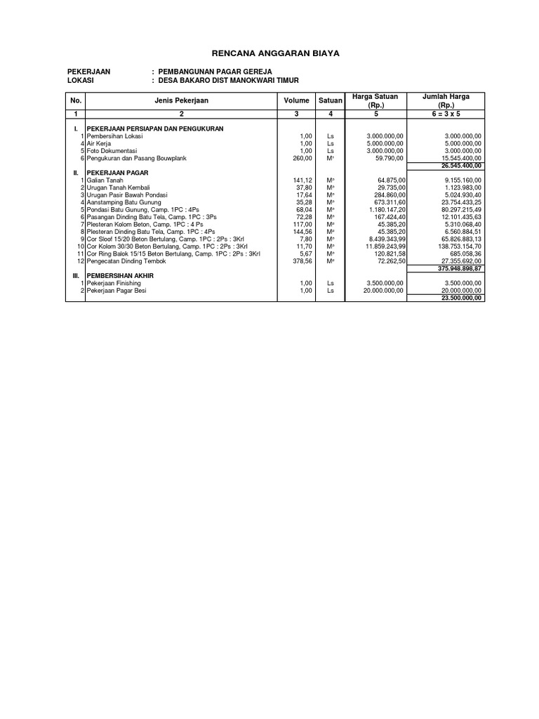 RAB Pagar Gereja | PDF