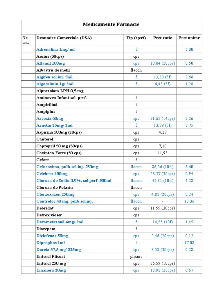 Tabel Medicamente 20.08.2019 | PDF | Functional Group | Pain Management
