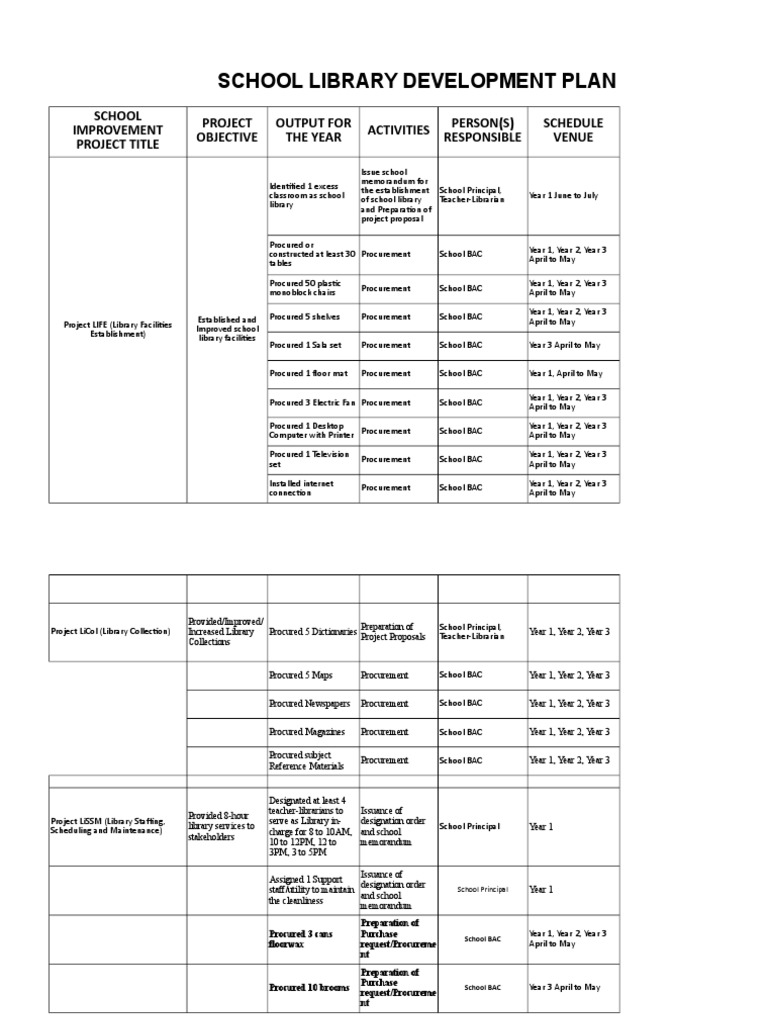 School Library Development Plan Pdf Curriculum Human Resource