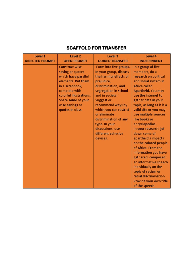 Scaffold For Transfer | PDF | Racism | Discrimination & Race Relations