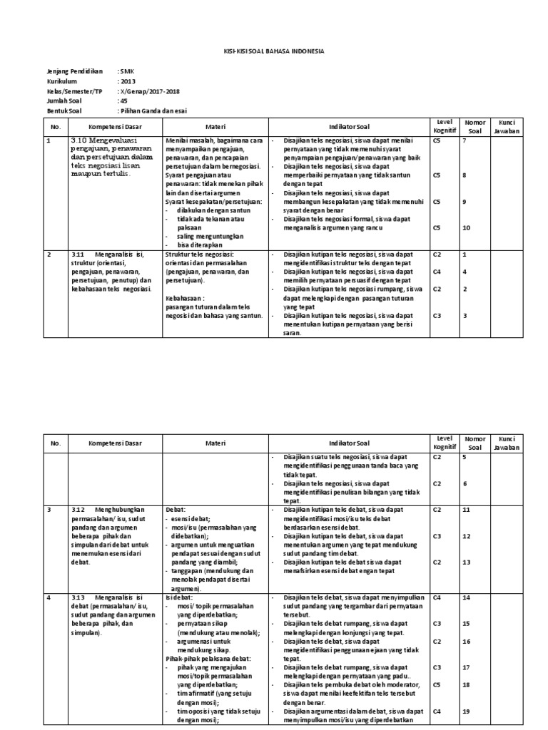 Kisi Kisi Bindo | PDF