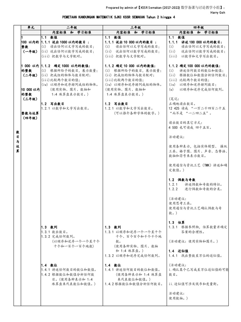 Pemetaan Kandungan KSSR Semakan MT Y2 To Y4 - by Harry Goh | PDF
