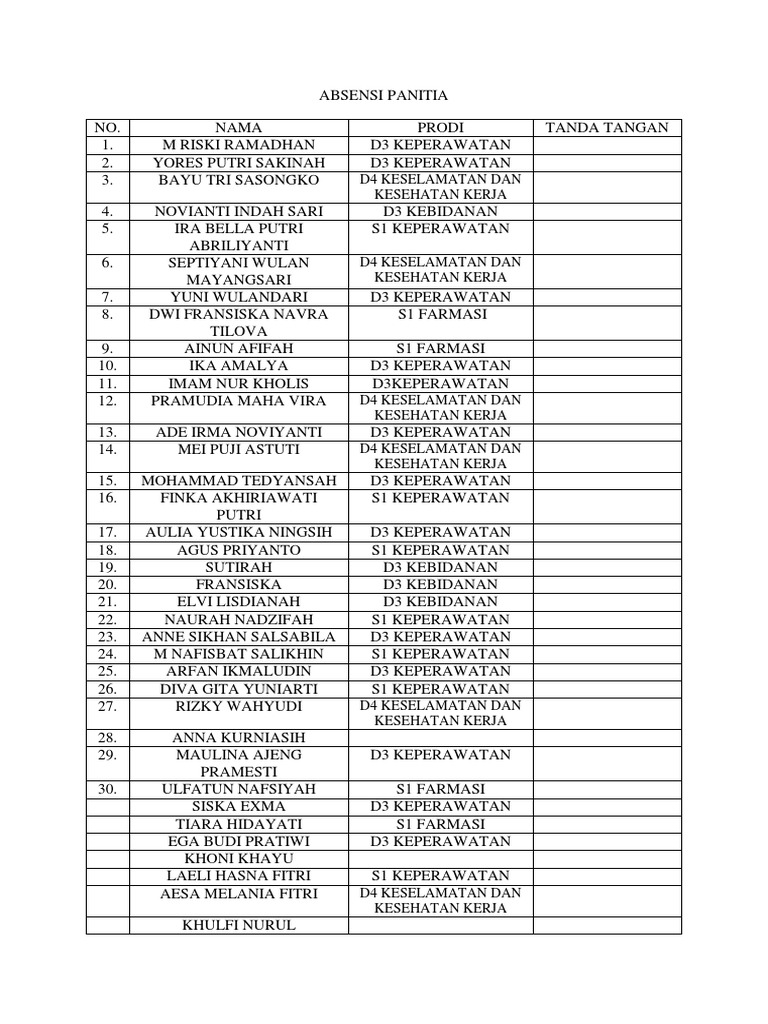 Daftar Hadir Panitia Kesehatan | PDF