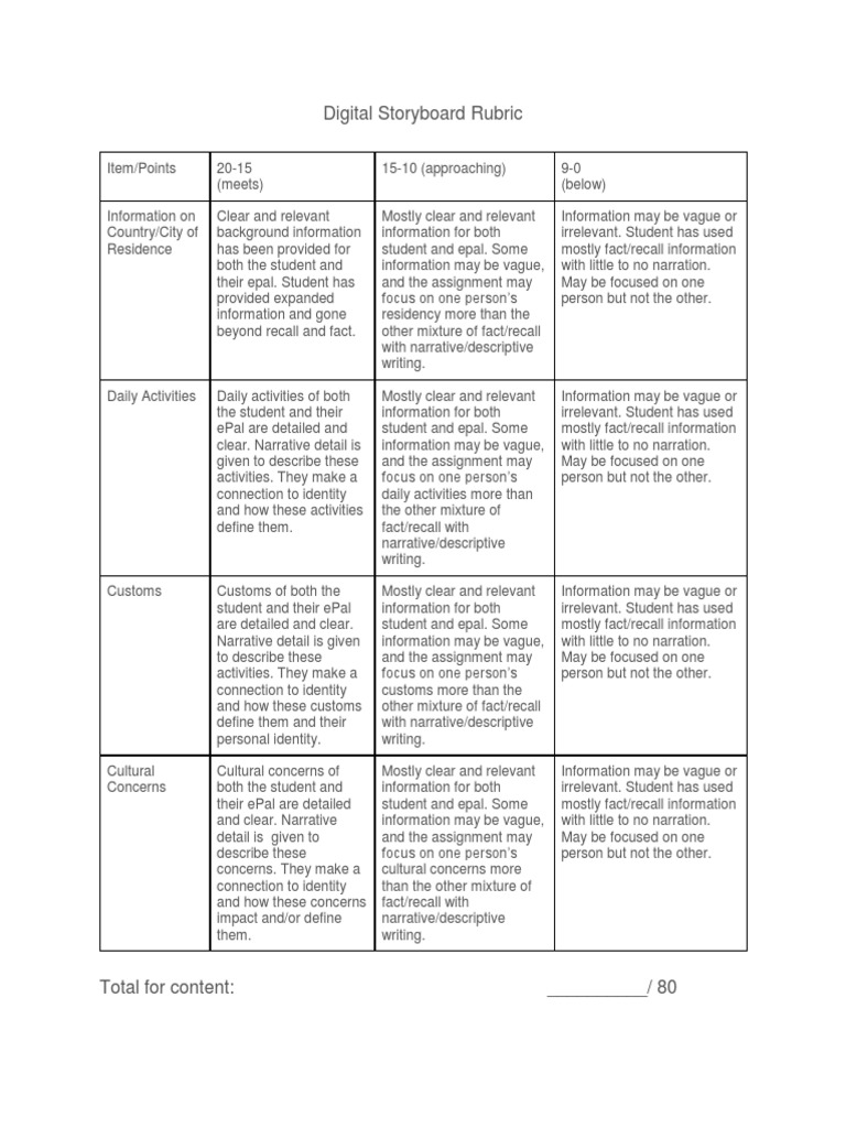 Digital Storyboard Rubric | PDF | Cognitive Science | Cognition