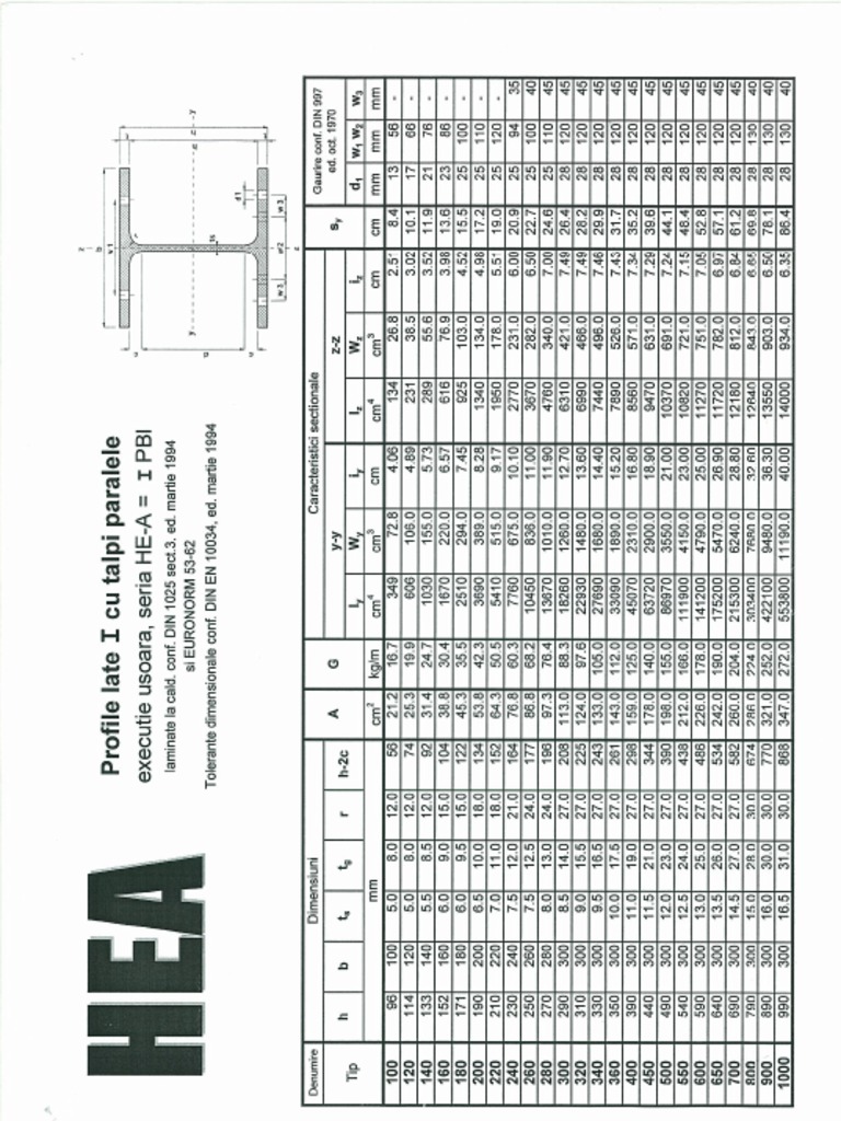 Tabel Profile HEA+INP PDF | PDF