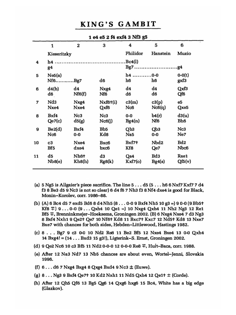 Kings Gambit | PDF