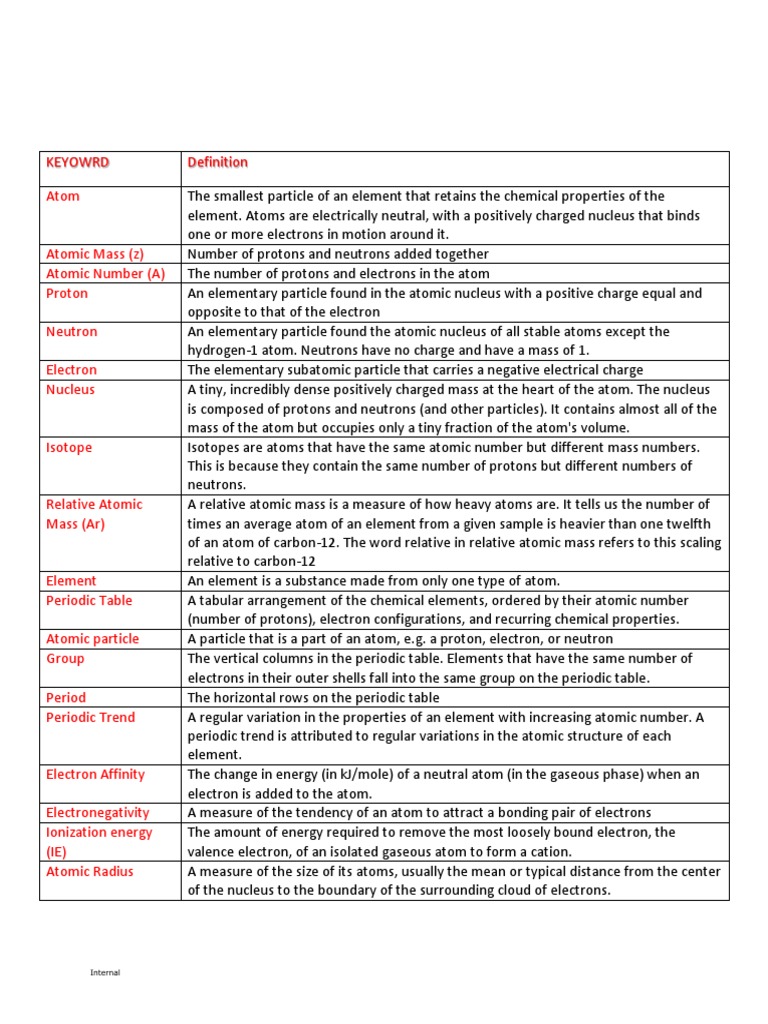 KEY ATOMIC TERMS DEFINED | PDF | Atoms | Atomic Nucleus