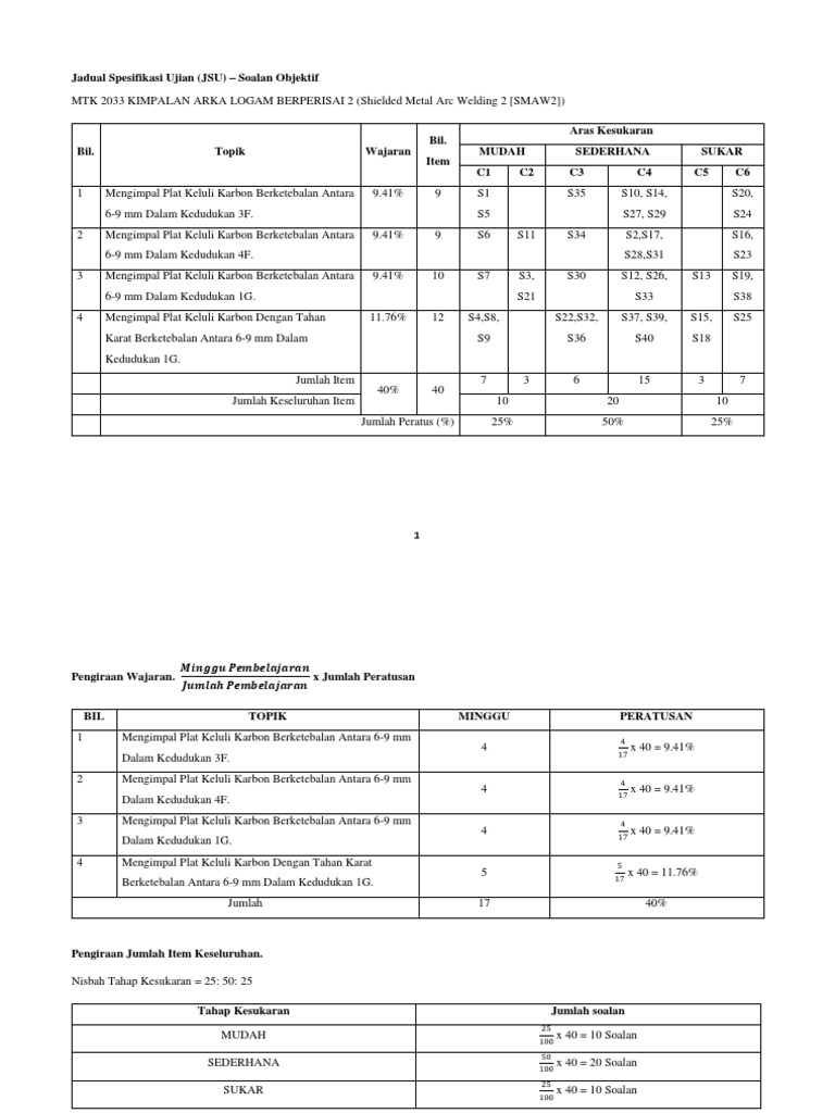 Jadual Spesifikasi Ujian JSU | PDF