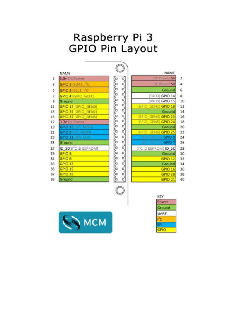 Pin Gpio Raspberry-Pi | PDF