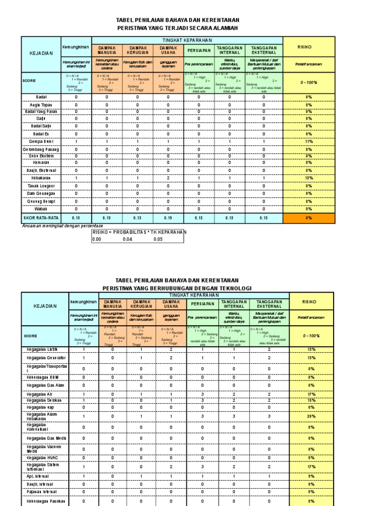 HVA Template 2018 | PDF