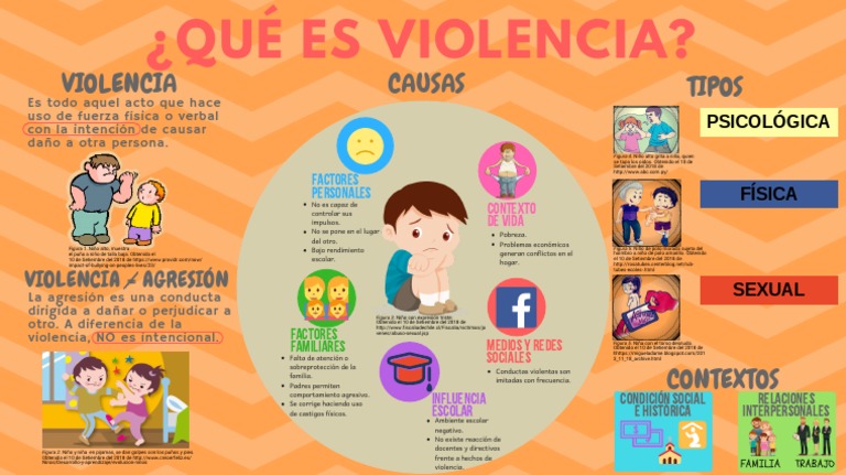 ¿Qué Es Violencia? (Para Niños) | PDF | Violencia | Agresión