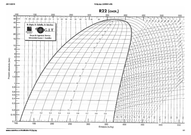 R22 | PDF