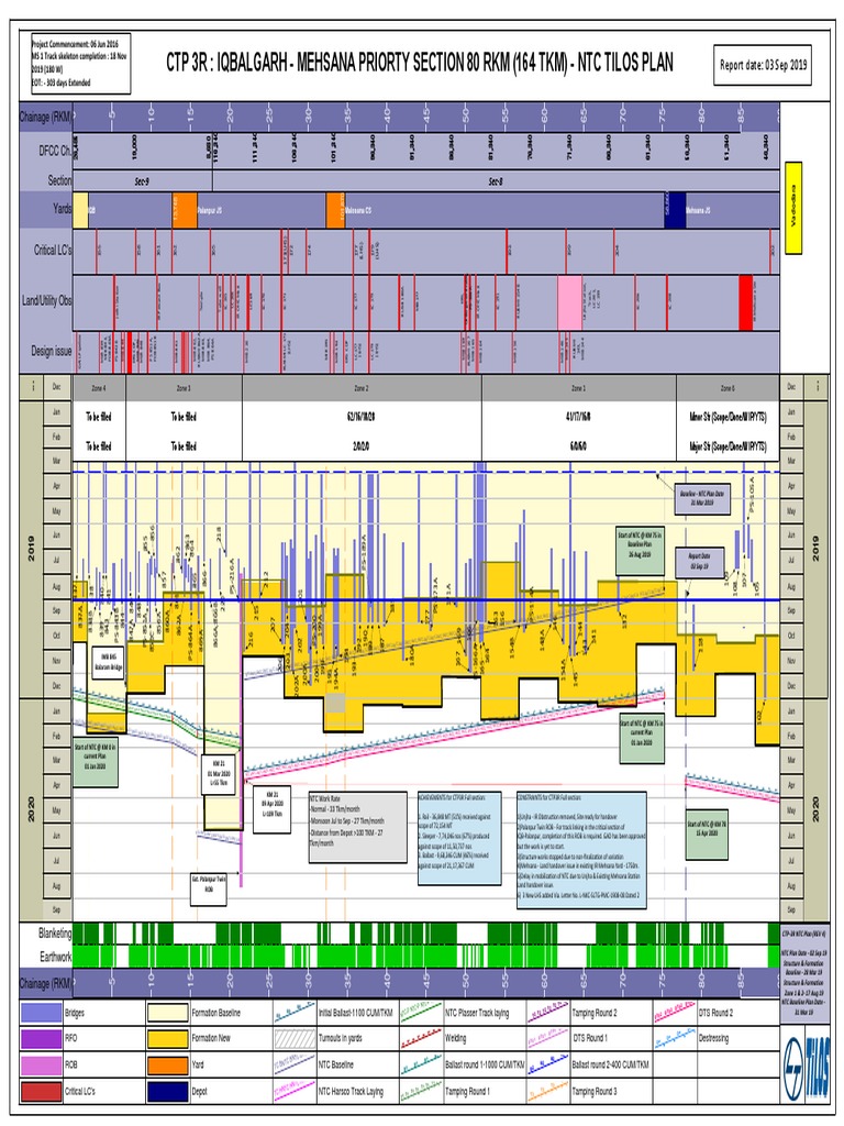 Sample TILOS Plan | PDF