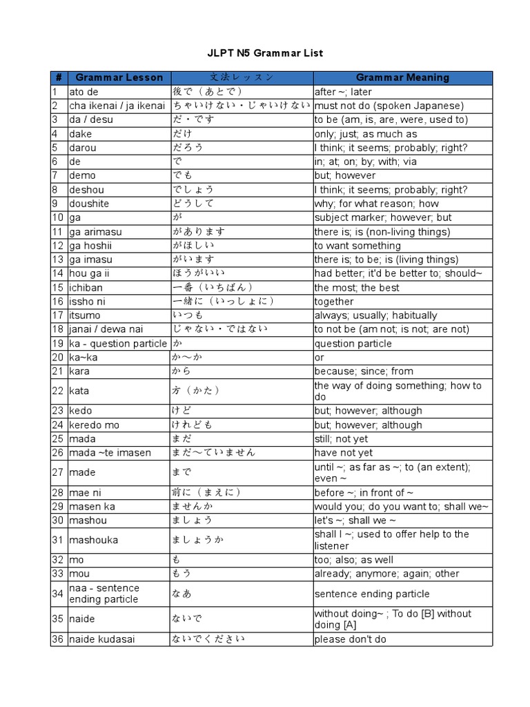 JLPT N5 Grammar List.odt | Linguistic Morphology | Morphology