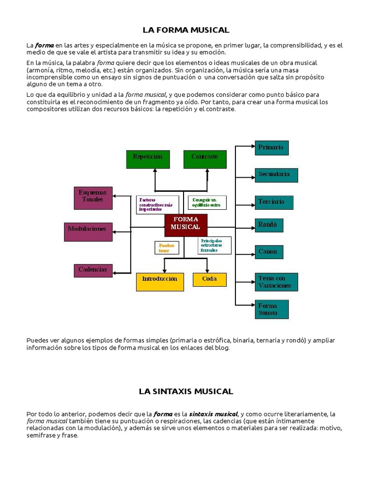 Formas Musicales PDF | PDF | Arte