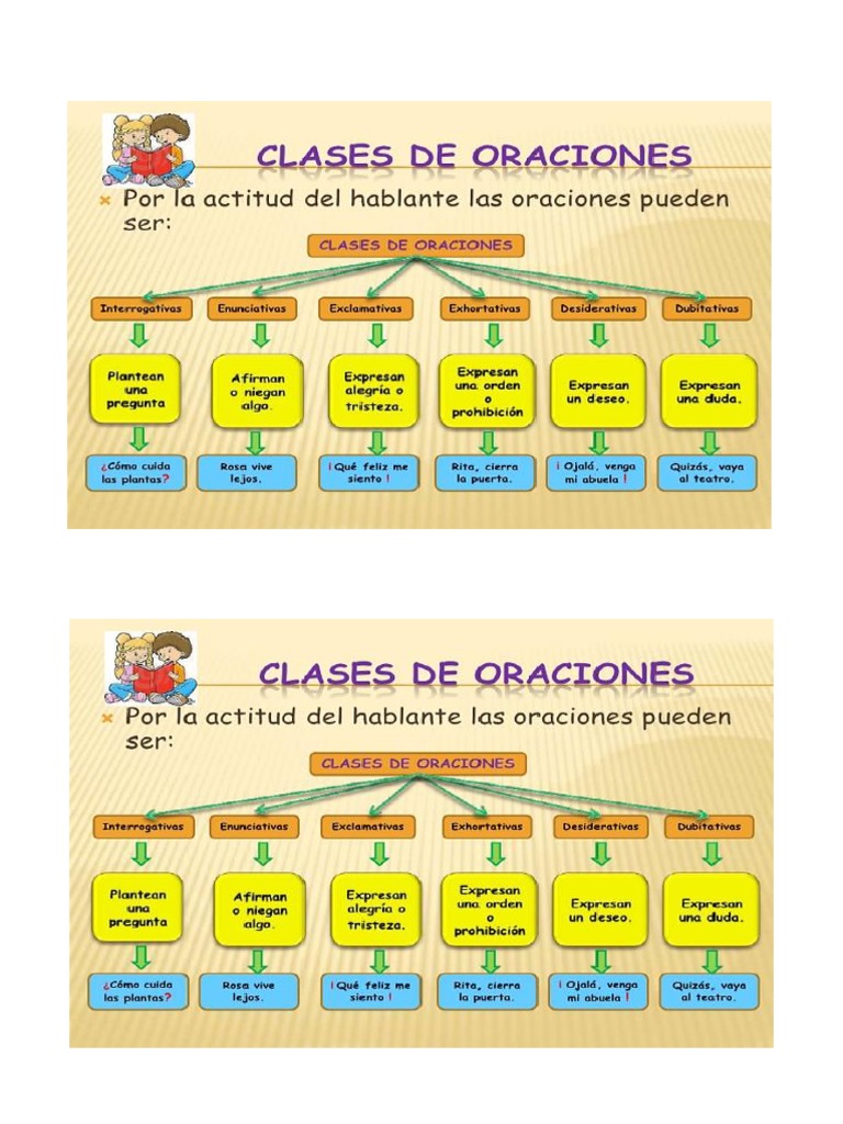 Oraciones Segun La Actitud Del Hablante | PDF