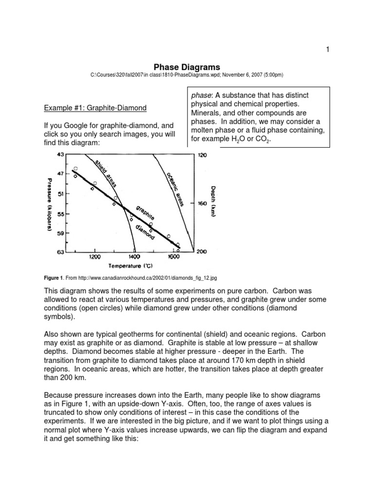 01-PhaseDiagrams v2 | PDF | Ice | Phase (Matter)