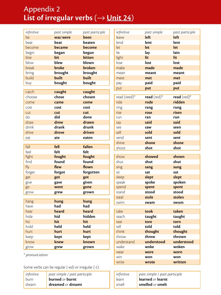 Irregular Verbs Table For Print Tom's TEFL Irregular Verb Table