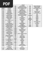 Claves de Radio - Ten Codes | PDF