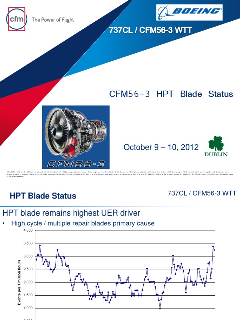 Https Cwcs.cfm56 HPT Blade | Engines