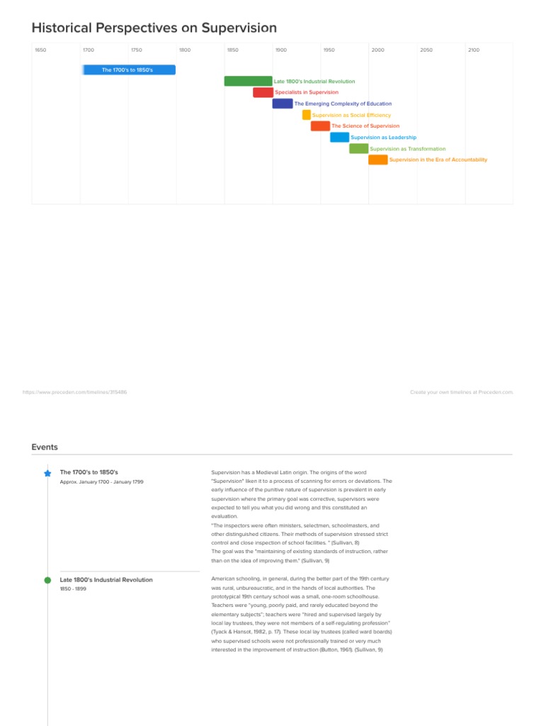 Historical Perspectives On Supervision | PDF | Supervisor | Teachers
