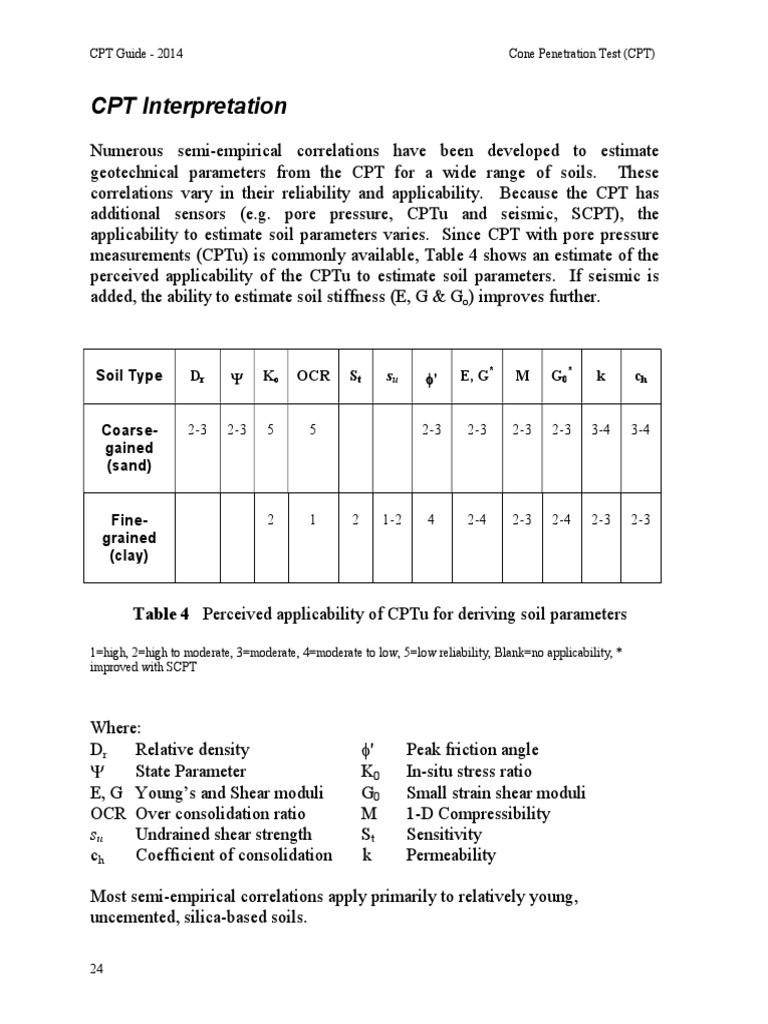 CPT Interpretation | PDF | Young's Modulus | Soil Mechanics