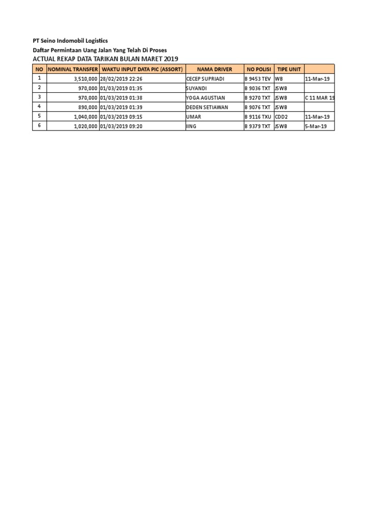 Contoh Format Rekapan Aktual by Excel | PDF