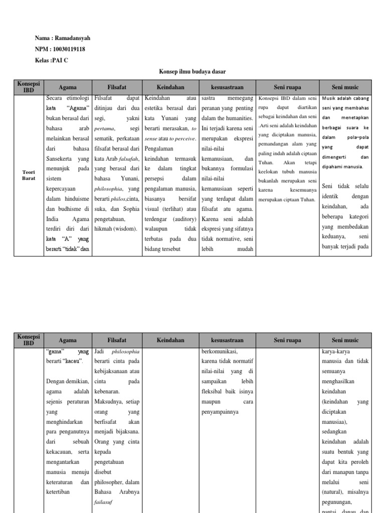Konsep Ilmu Budaya Dasar | PDF